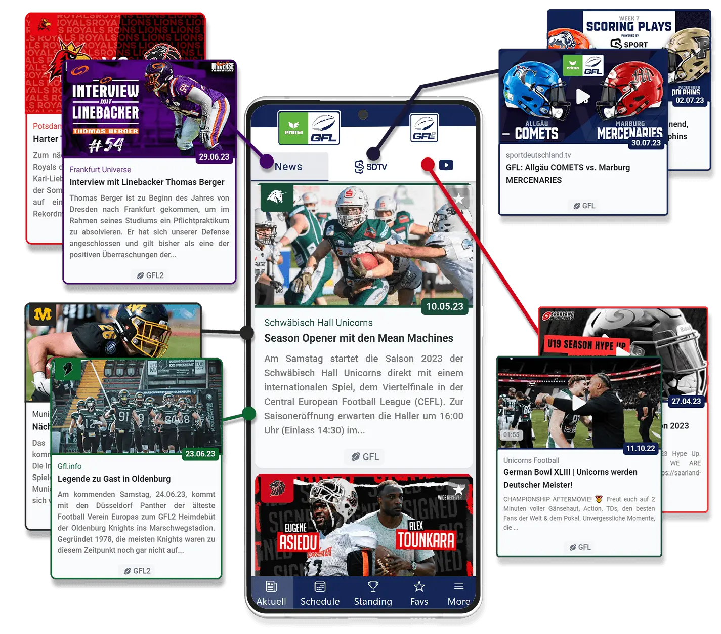 RDZN - German American Football